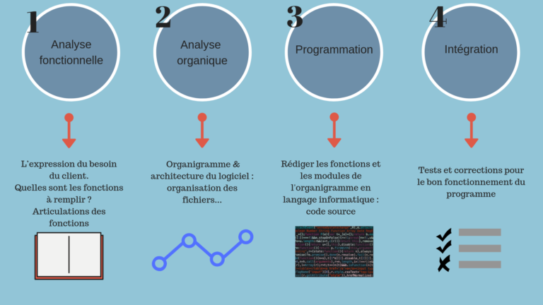 Contrat de prestation informatique et de développement spécifique
